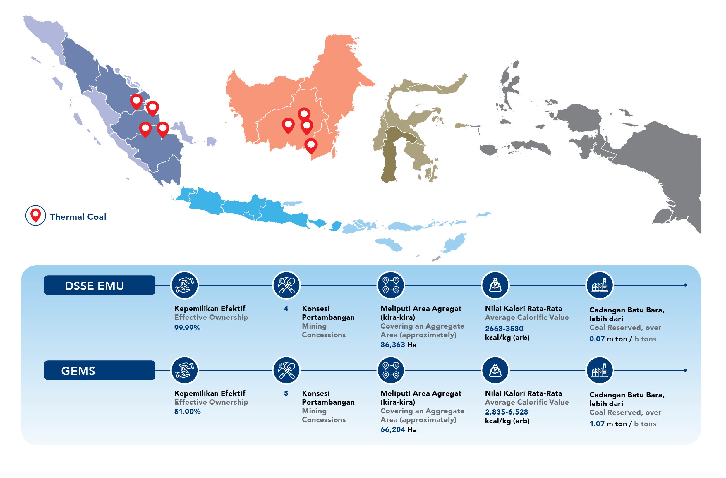 PT. Dian Swastatika Sentosa Tbk Official Website